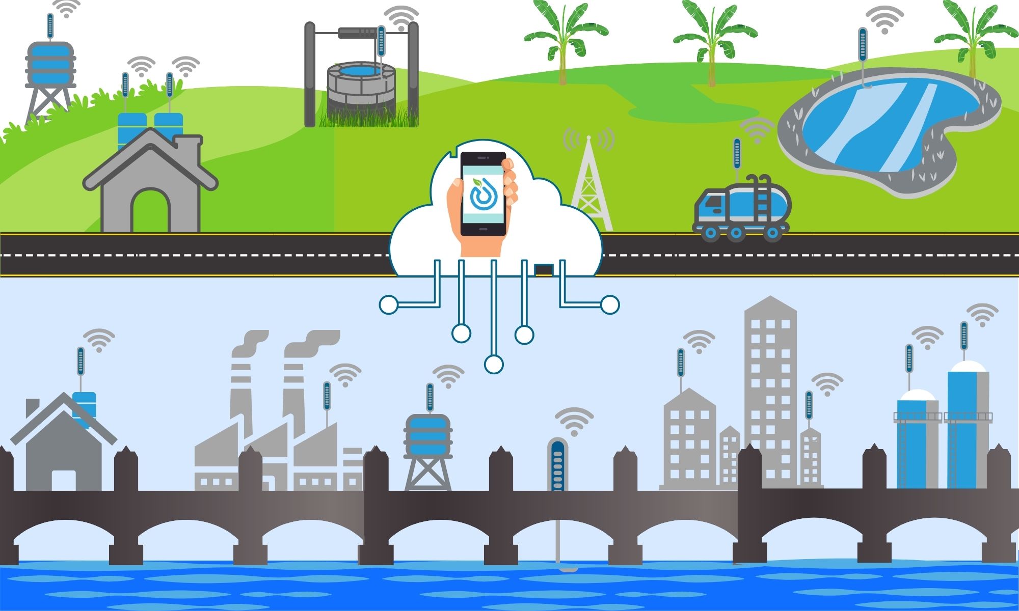WaterApp - Iot Water Level Sensor - Water Cloud Gateways - A Simple App