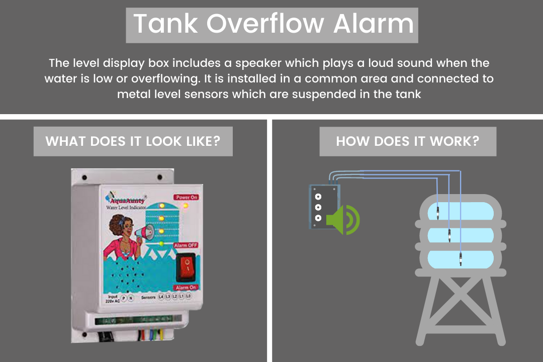 Equipment for Water Management and Measurement - Digital Water ...