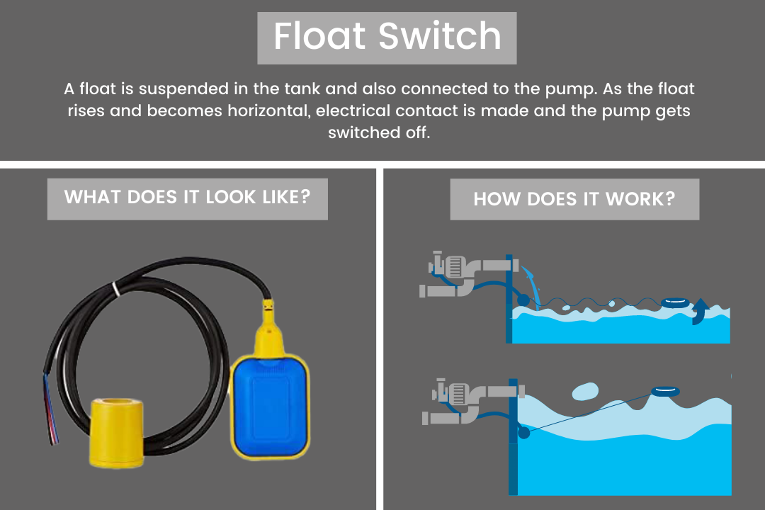 Equipment for Water Management and Measurement - Digital Water ...