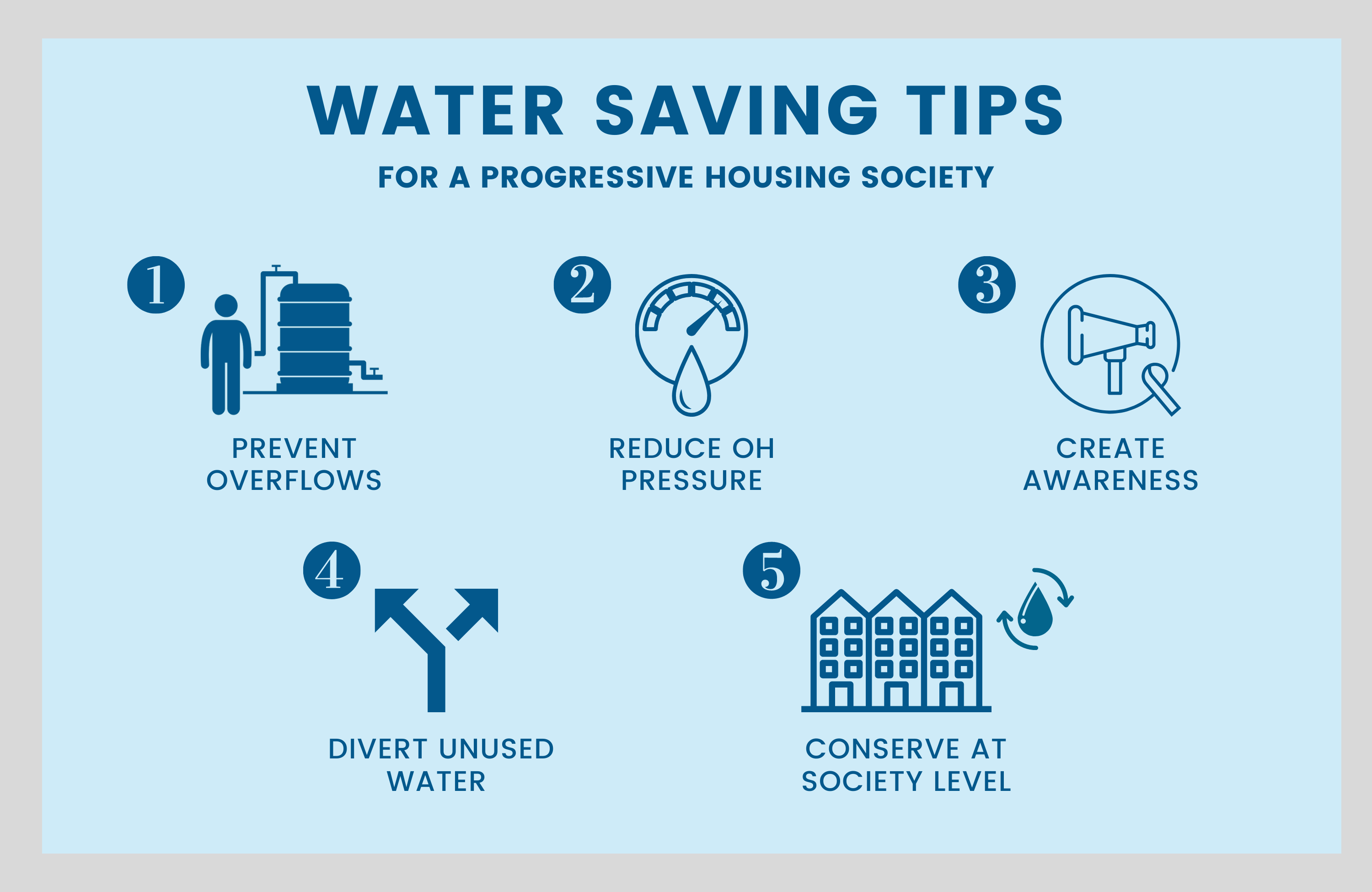 Water Saving Tips For Housing Societies Water Saving Tips For Housing Societies