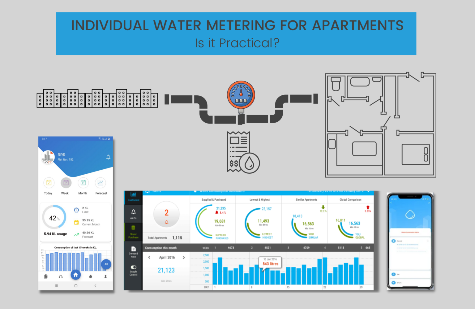 Individual Water Metering – Is it practical? - WaterApp