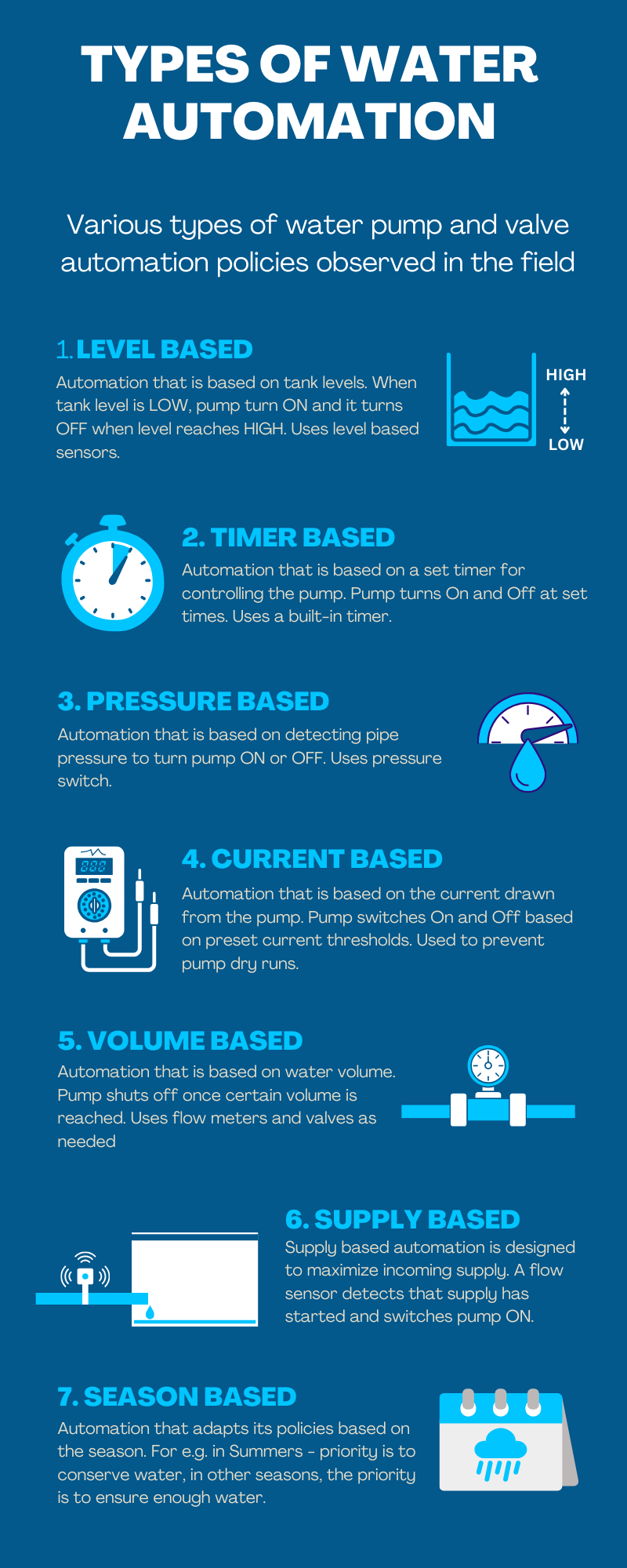 CHAPTER 1 - What is Water Automation? | WaterApp