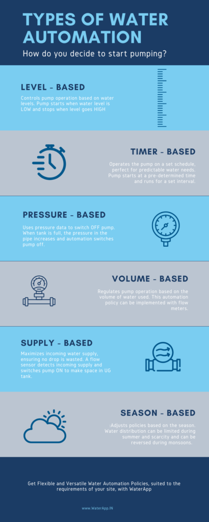 Elements of Water Automation - WaterApp