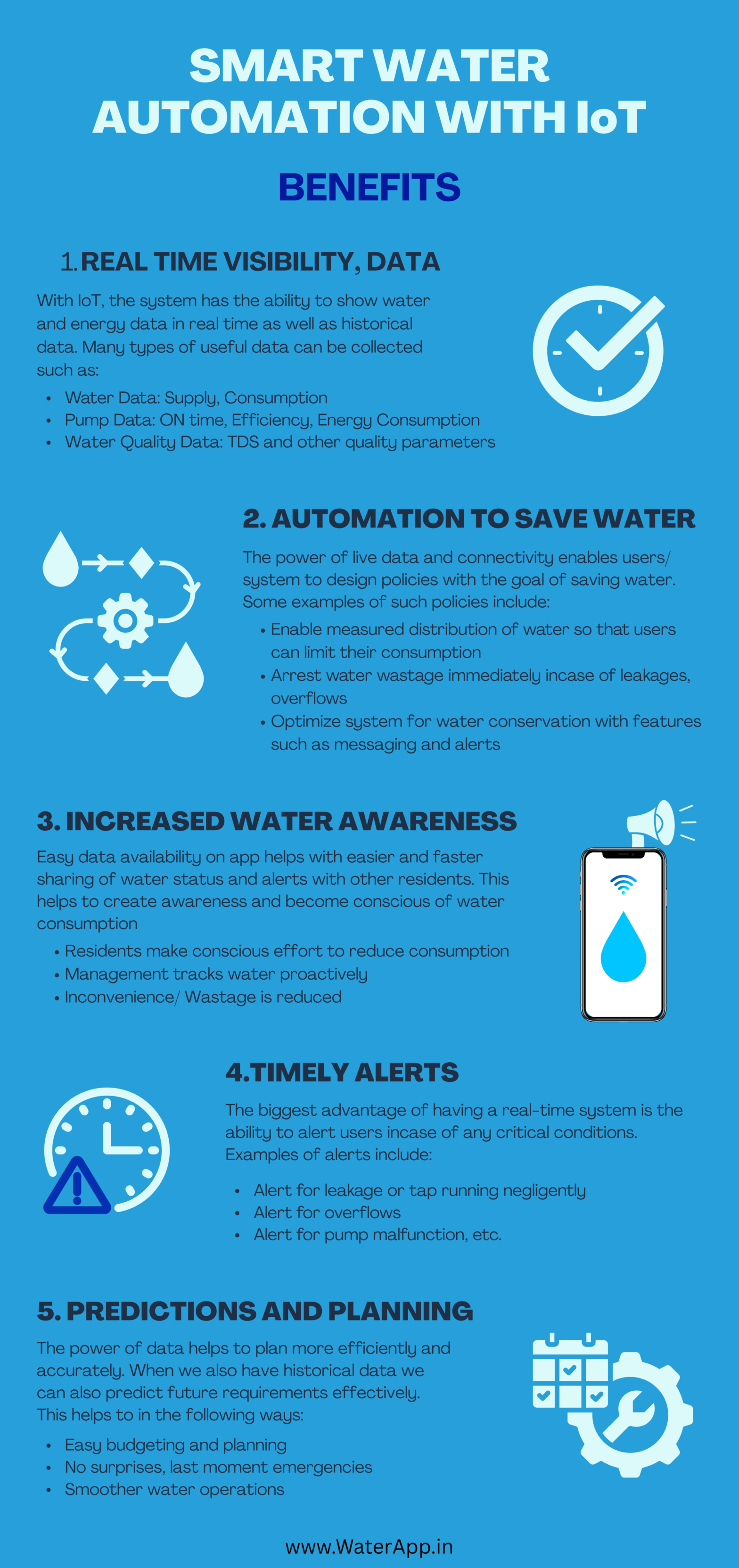 CHAPTER 4: IoT-Based Smart Water Automation and Benefits - WaterApp